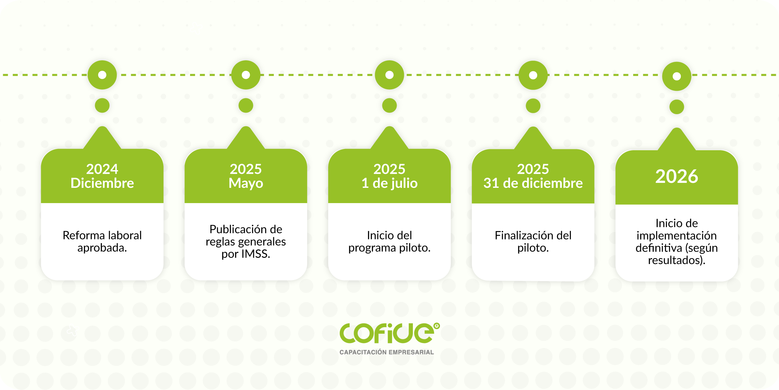 Plataformas digitales con obligaciones de IMSS